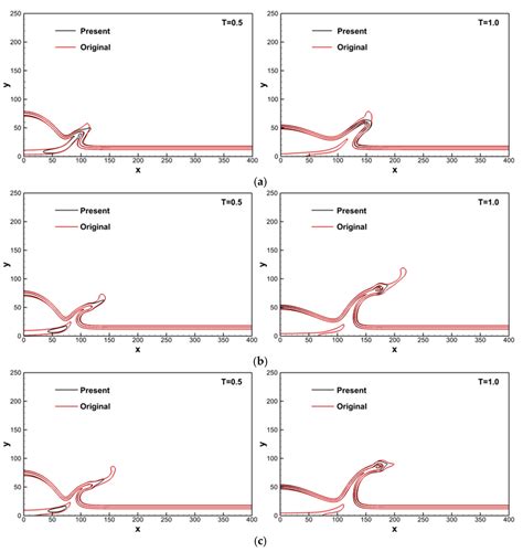 An Interface Corrected Diffuse Interface Model For Incompressible Multiphase Flows With Large