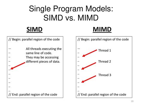 Introduction To Parallel Programming Ppt Download