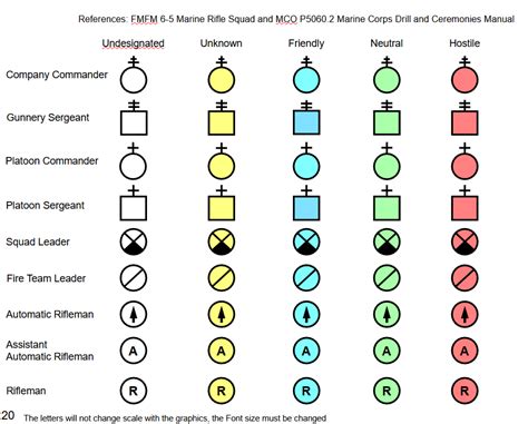 Are These Symbols Approved By The Dod I Cannot Find Them In Mil Std