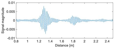 The Example Of Raw Measurement Data Download Scientific Diagram