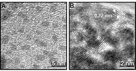 Synthesis Of Iridium Nanoparticles Oregon State University Advantage Oregon State University