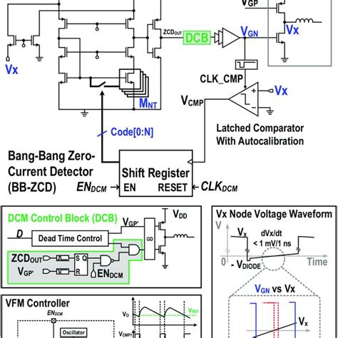 Zero Current Detection Issues In Conventional Dc Dc Buck Converter Download Scientific Diagram