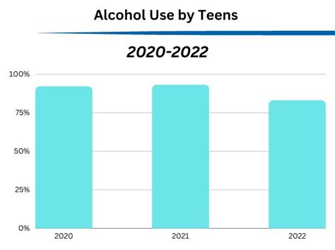 Most Commonly Used Drugs by Teens | The Pathway Program