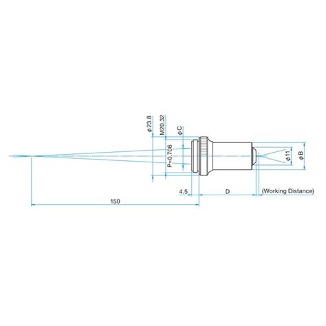 Microscope Objectives