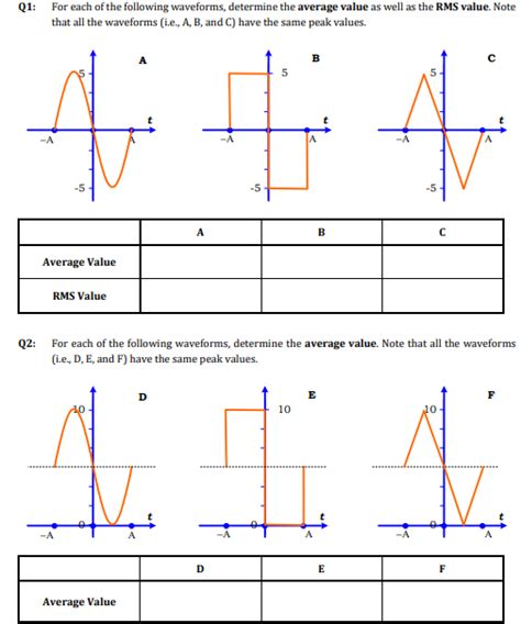 solved q1 for each of the following waveforms determine