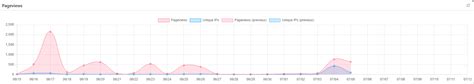 워드프레스 통계 플러그인 추천 wp statistics 설치방법 feat 네이버 다음 구글 빙 검색 추가하기