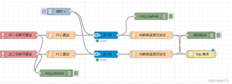 Node Red使用三菱plc读取数据node Red 采集三菱plc数据 Csdn博客