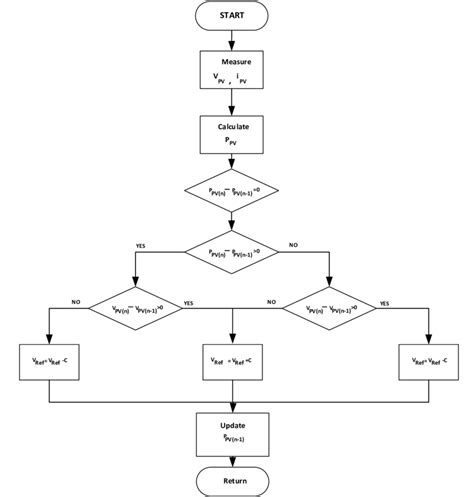 The Conventional Pando Algorithm Download Scientific Diagram