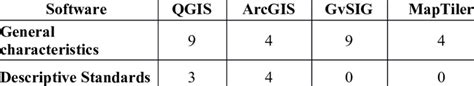 summary table source own elaboration download scientific diagram