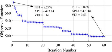 Of Values For Ieee 34‐bus System Download Scientific Diagram