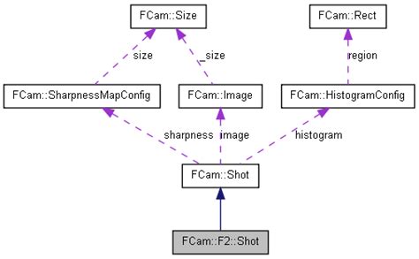 Fcam Fcamf2shot Class Reference