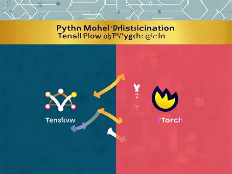 Tensorflow与pytorch下的模型蒸馏实战指南 Dawoai
