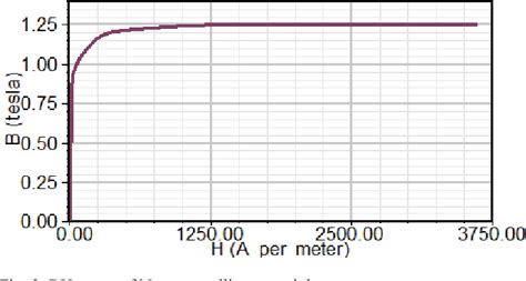 Figure 3 From Design Considerations For Medium Frequency High Power