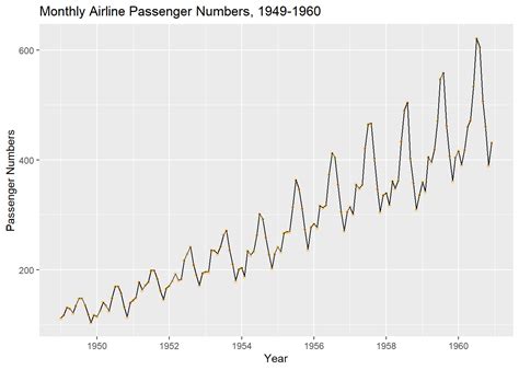 时间序列分析 代码 Williamhuang2022 博客园