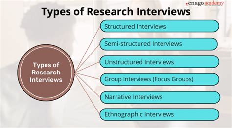 what is a research interview types steps of conducting
