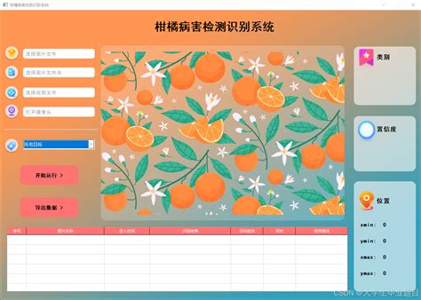 毕业项目推荐：61 基于yolov8 yolov5 yolo11的柑橘病害检测识别系统（python 卷积神经网络） 基于yolo的柑橘识别