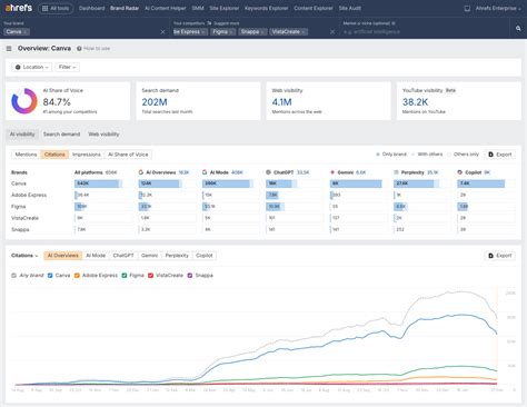 Update 38 Of Ai Overview Citations Pull From The Top 10