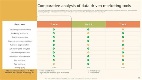 top 10 data driven marketing powerpoint presentation templates in 2024