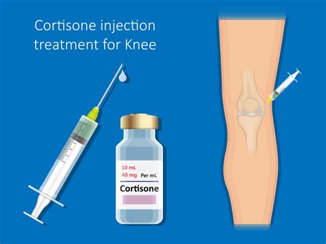 Coxcomb Injections For Knees At Inilimacarablog Blog