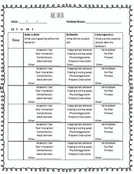 ABC Data Sheets By SPEDtacular Friends With Ms B TPT