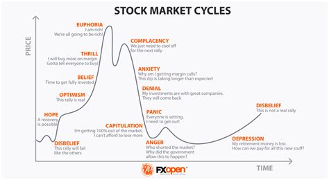 Trading Psychology For Stock Traders Market Pulse