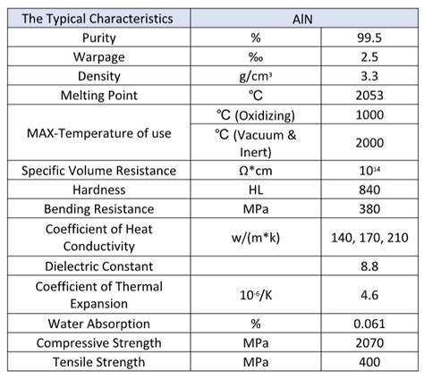 Aluminum Nitride Price At Katherine Roosa Blog