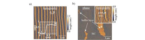 Buffer Layer Formation On Hydrogen Etched Small Miscut Substrate A
