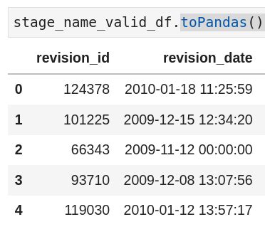 Pyspark Dataframe Show Works Fine But Count Gives Error Stack Overflow