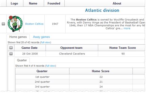 Postgresql Php Generator Free Postgres Php Generator By Sql Maestro Group
