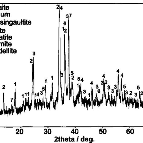 Diffraction Pattern Of Salt Efflorescence On Sample 1 Because Only The