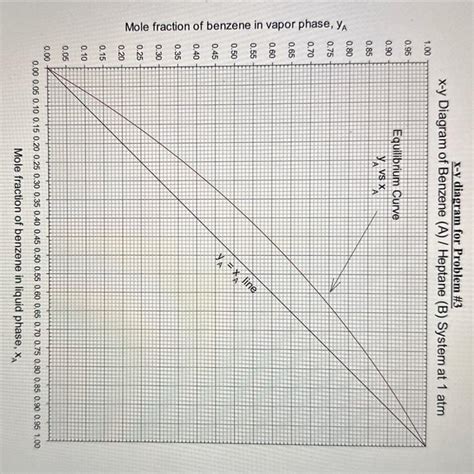 solved problem 3 10 10 10 30 pts consider the enriching