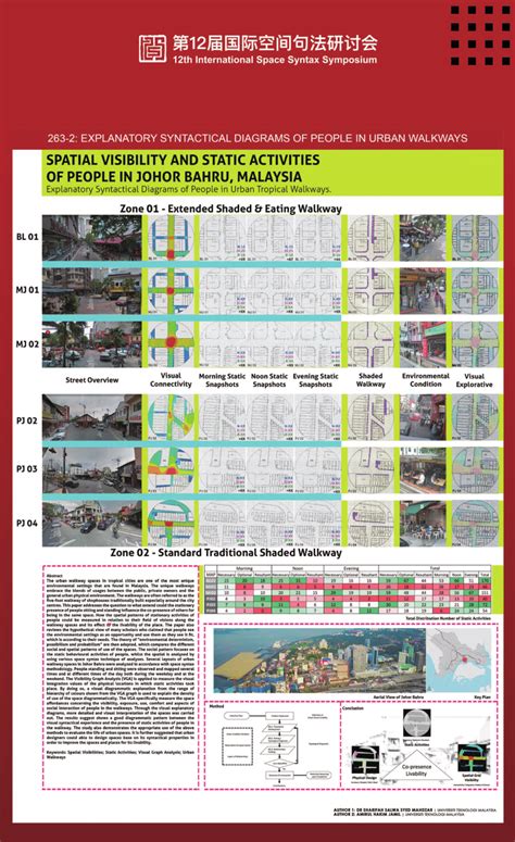 Pdf Explanatory Diagrams Of Syntactical Spatial Visibility And Static