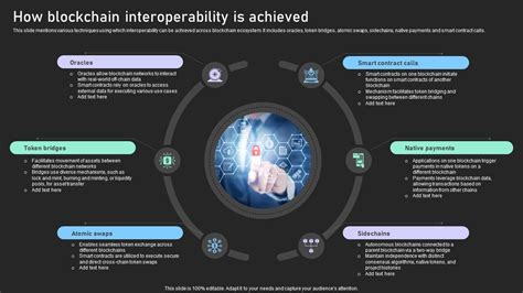 Understanding Various Blockchain How Blockchain Interoperability Is Achieved BCT SS V