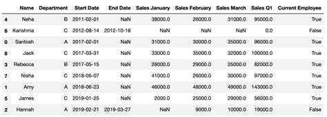 Excel Vs Python How To Do Common Data Analysis Tasks