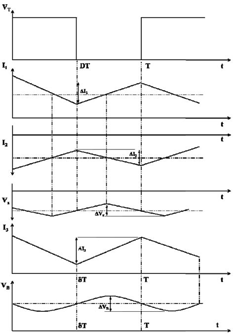 Time Diagram Of Voltage And Current Waveforms Of ćuk Buck Converter