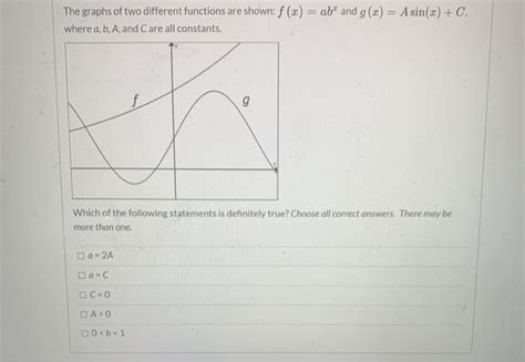 Solved The Graphs Of Two Different Functions Are Shown F