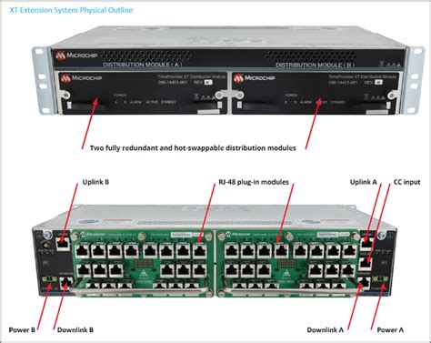 protect your critical timing applications with timeprovider® xt