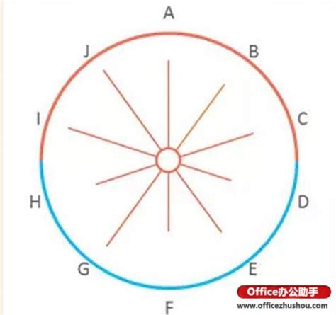excel画风玫瑰图 教大家excel如何绘制线性玫瑰图 csdn博客