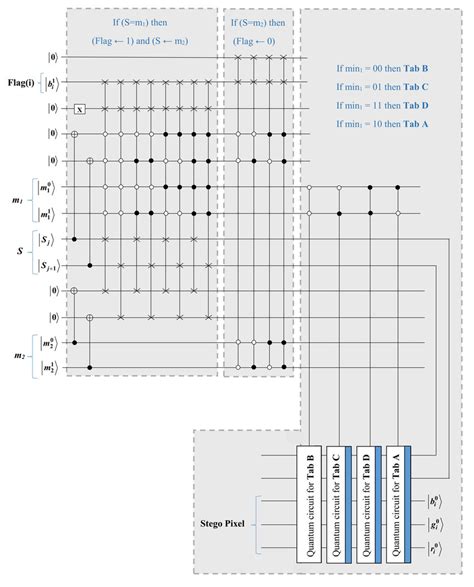 quantum circuit of the embedding procedure part 1 download