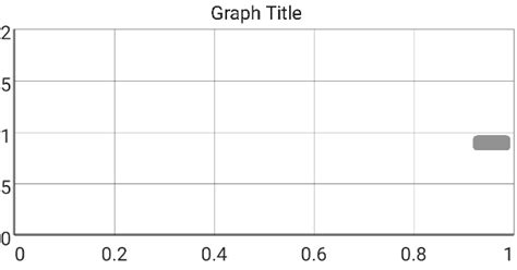 Kotlin Points Not Being Drawn Realtime · Issue 667 · Jjoe64