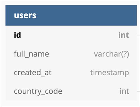 Command Line FloorPlan