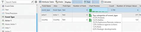 Blog 2021 05 19 Arcgis Pro Data Engineering Arcgis Blog