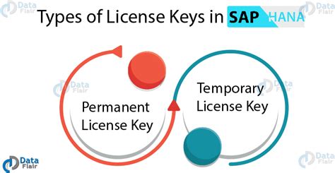 Different Types Of License Keys In Sap Hana That You Must Be Aware Of