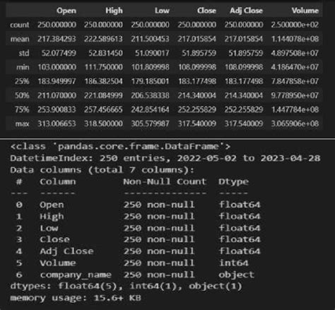 Figure 1 From Stock Market Analysis Using Long Short Term Model