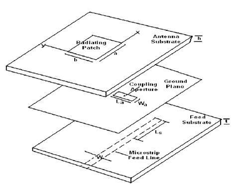 Geometry Of Aperture Coupled Microstrip Antenna Download Scientific Diagram
