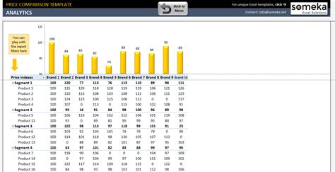 Price Comparison Excel Template Price Analysis Template