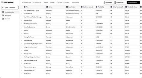 table backend features and pricing june 2025