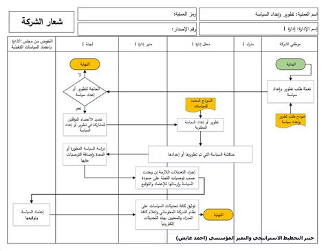 Strategy Map And Process Map Examples English And Arabic Pdf
