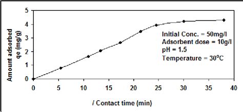 Interparticle Diffusion Plot Download Scientific Diagram