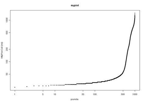 R Plot Of An Empirical Cumulative Distribution Function Was